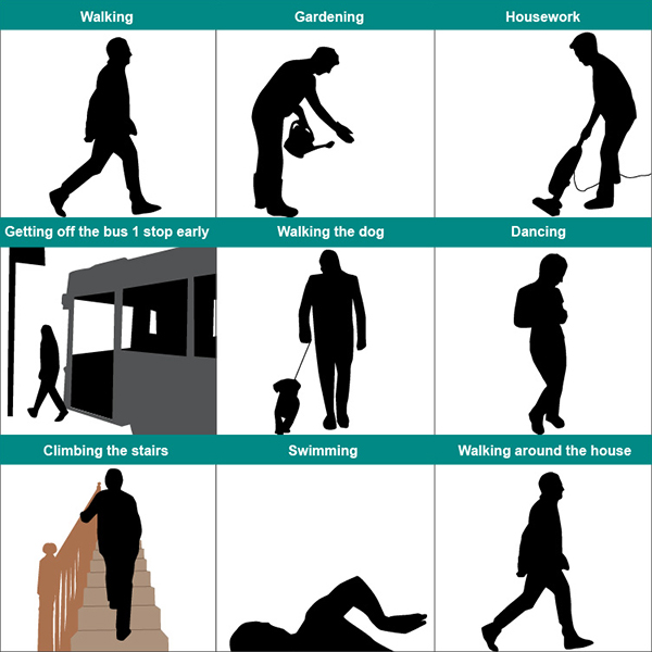 Exercise Recommendations RESPe